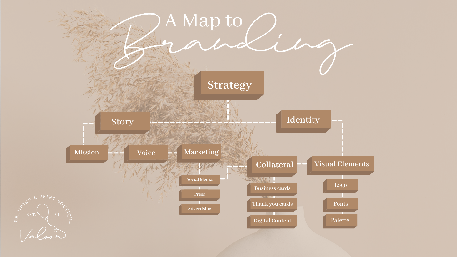 A Map to Branding: The Ultimate Guide To Building & Positioning Your ...